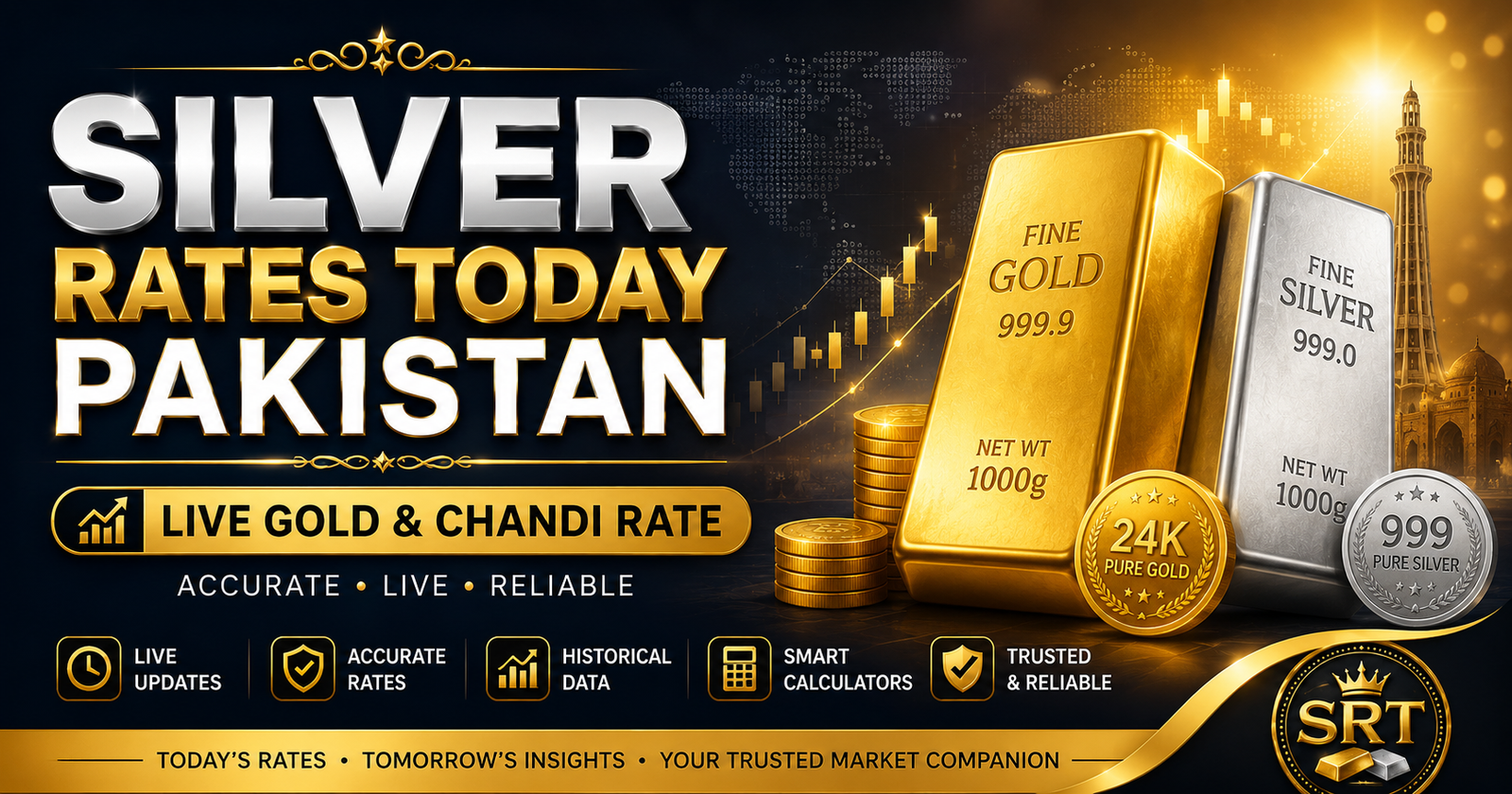 Silver & Gold Rates Today in Pakistan